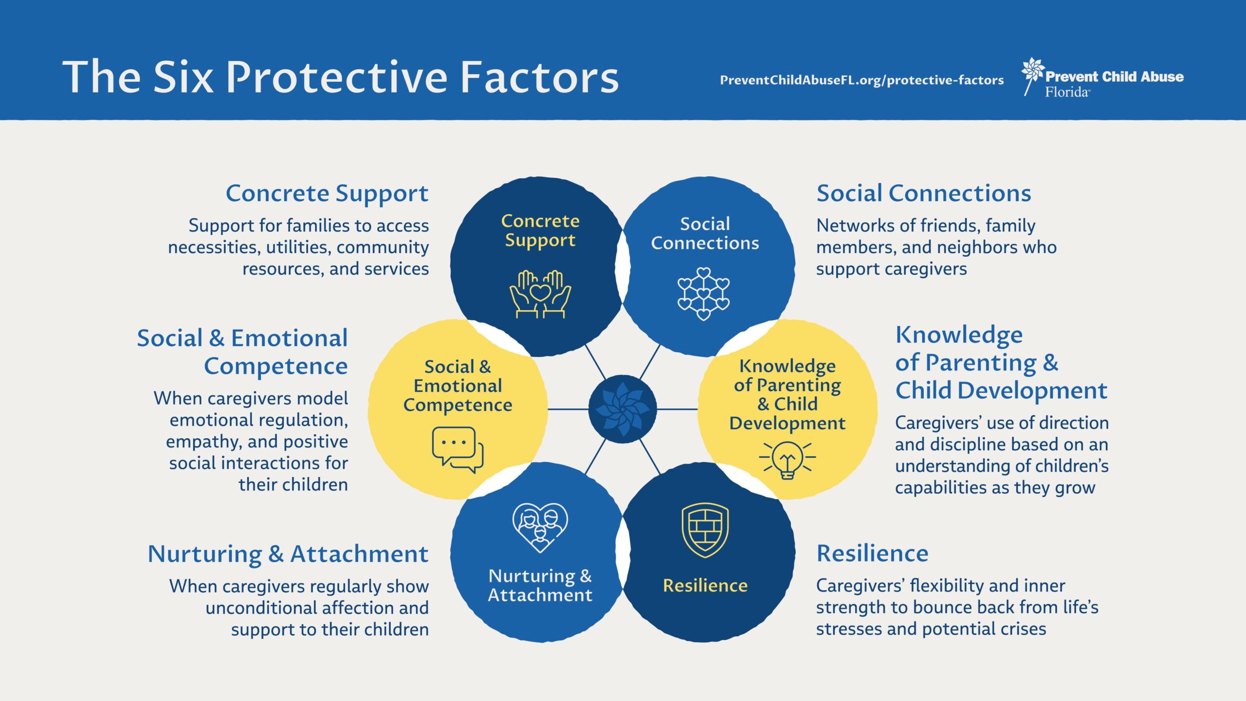 Building Stronger Families: Understanding Protective Factors in Child ...